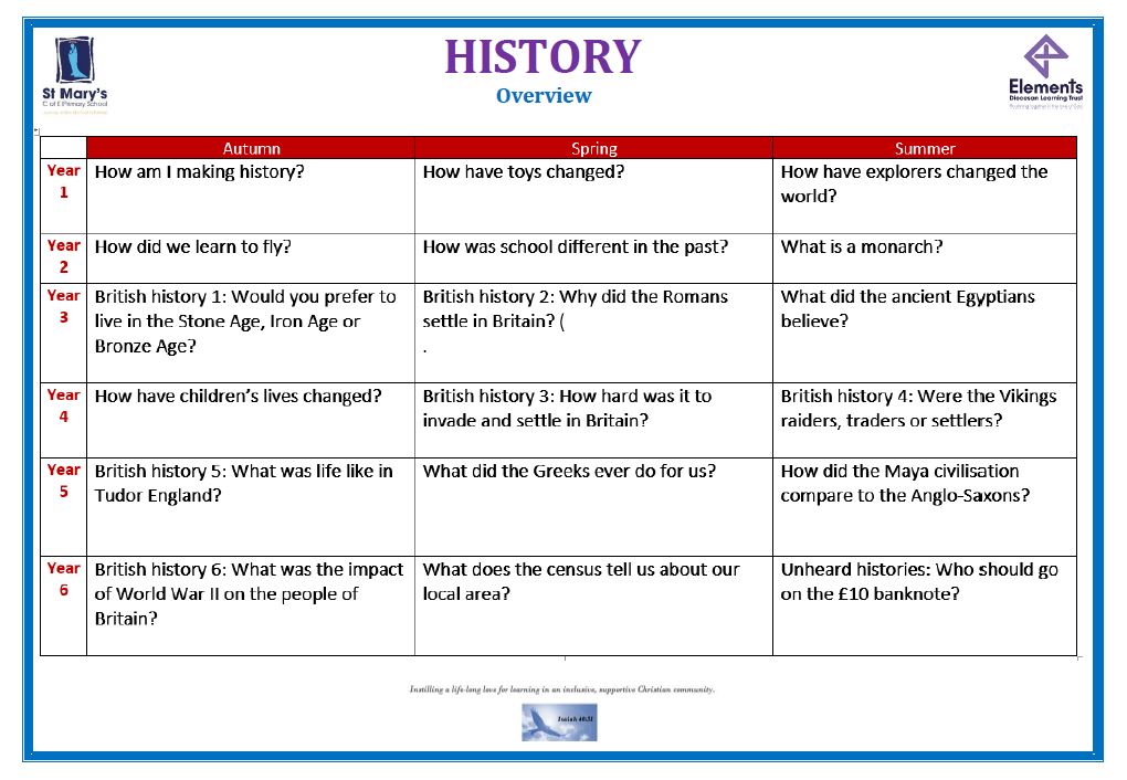 St Mary's CofE Primary School - Curriculum