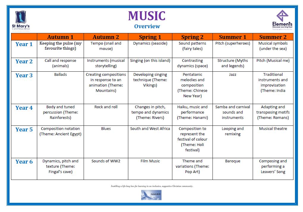 St Mary's CofE Primary School - Curriculum